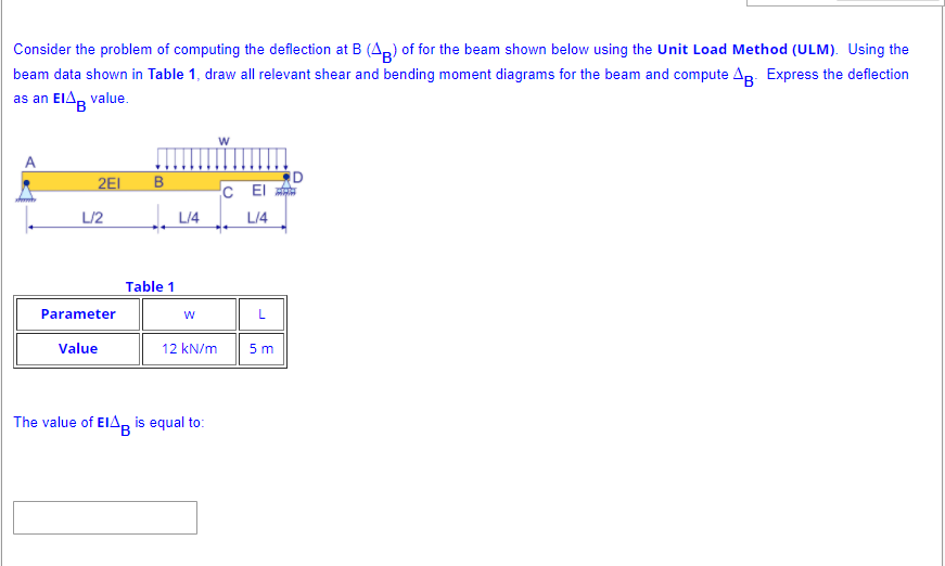 Solved Consider the problem of computing the deflection at B | Chegg.com