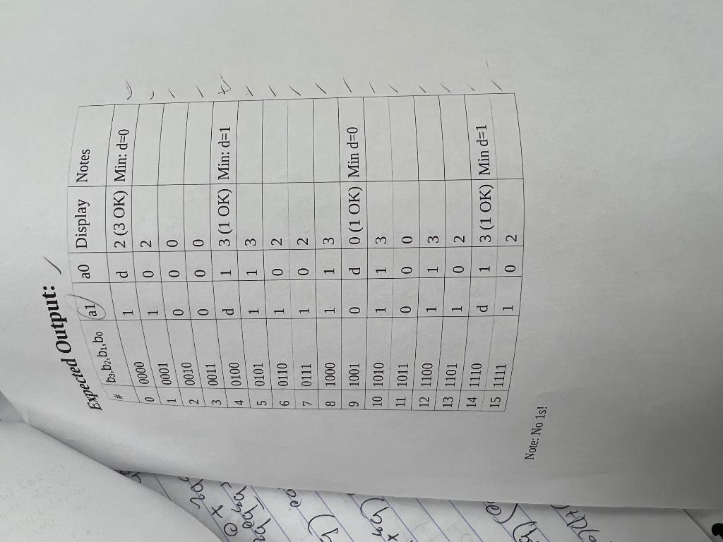 Solved Write a Verilog module equivalent to your solution to | Chegg.com