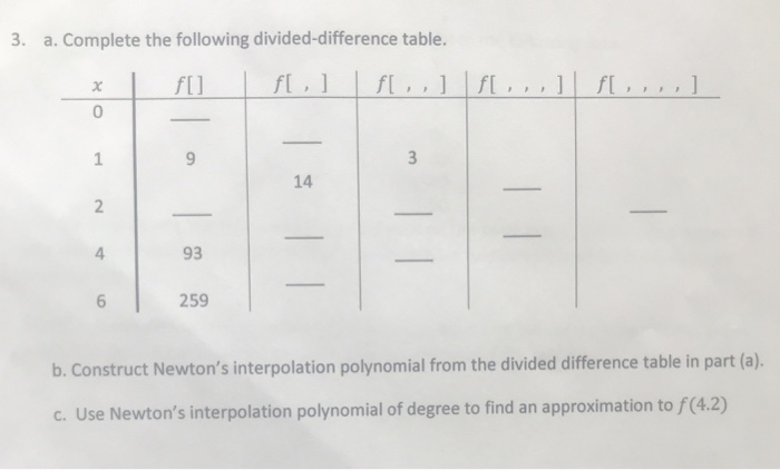 Solved 3. a. Complete the following divided-difference | Chegg.com