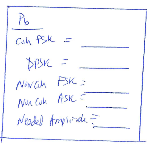 Solved Binary Bandpass Digital Communication Systems. | Chegg.com