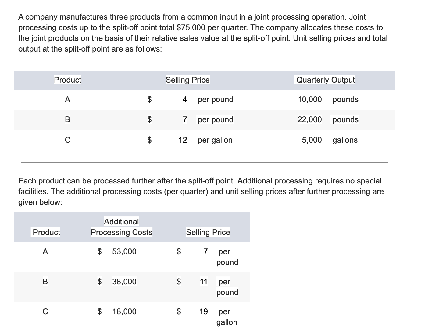 Solved A company manufactures three products from a common | Chegg.com