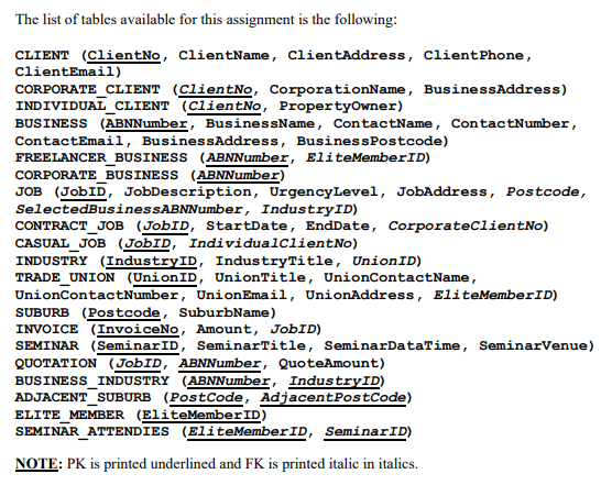 Solved The list of tables available for this assignment is | Chegg.com