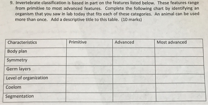 Solved Animal: Crayfish, earthworm, roundworm, | Chegg.com