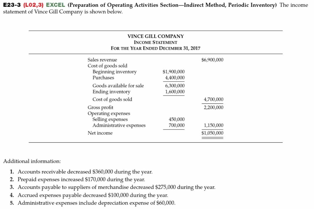 Solved Prepare the operating activities section of | Chegg.com