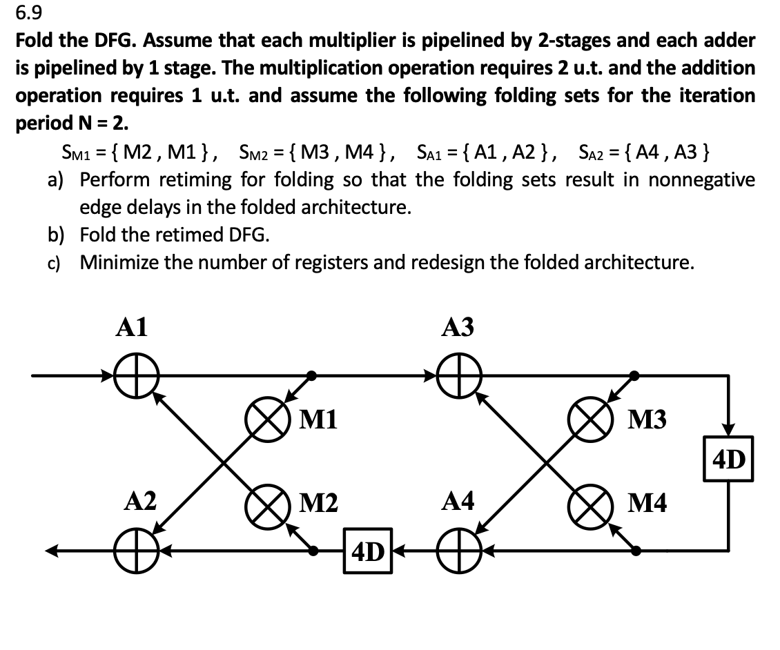6.9 Fold the DFG. Assume that each multiplier is | Chegg.com
