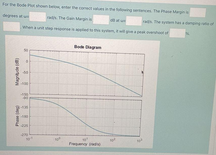 Solved For the Bode Plot shown below, enter the correct | Chegg.com