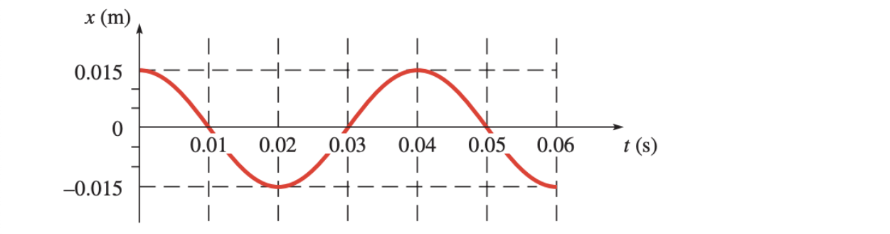 Solved (a) A loudspeaker has a movable diaphragm (the cone) | Chegg.com
