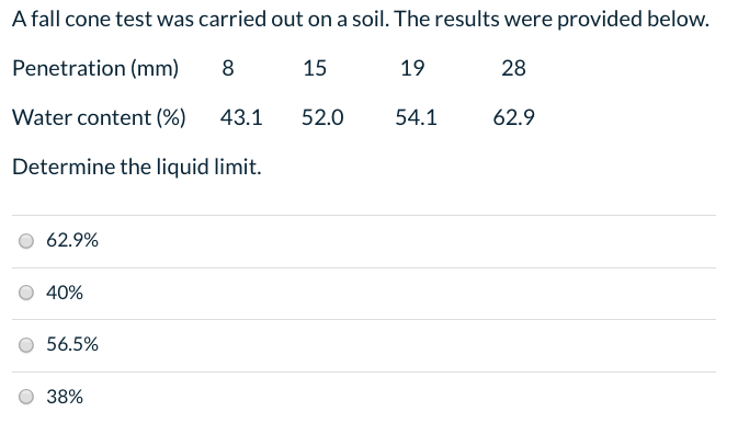 Solved A fall cone test was carried out on a soil. The | Chegg.com