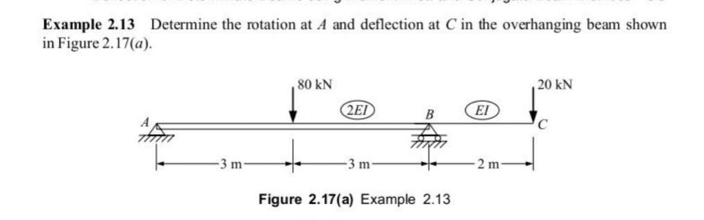 Solved No Plagiarism from anywhere. Own answer please, | Chegg.com