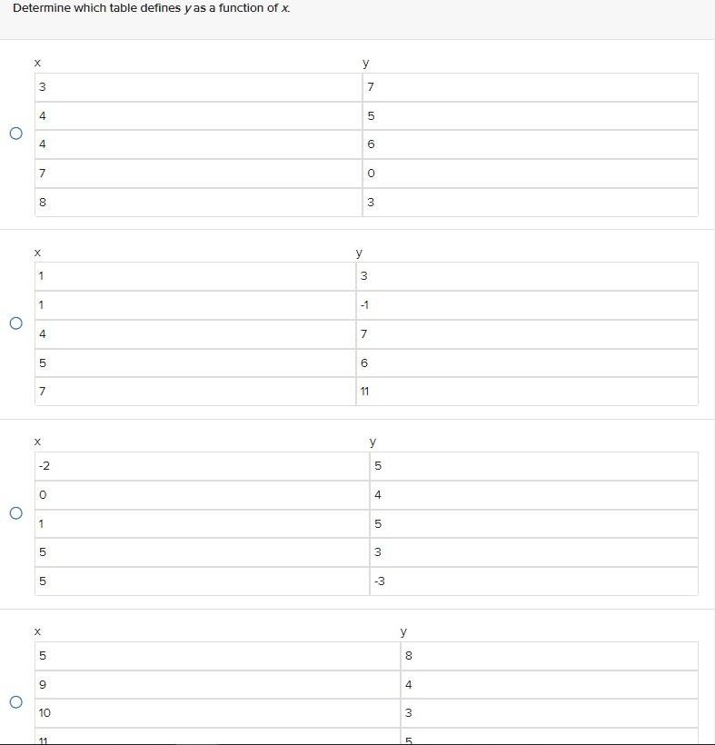 Solved Determine which table defines y as a function of x. | Chegg.com