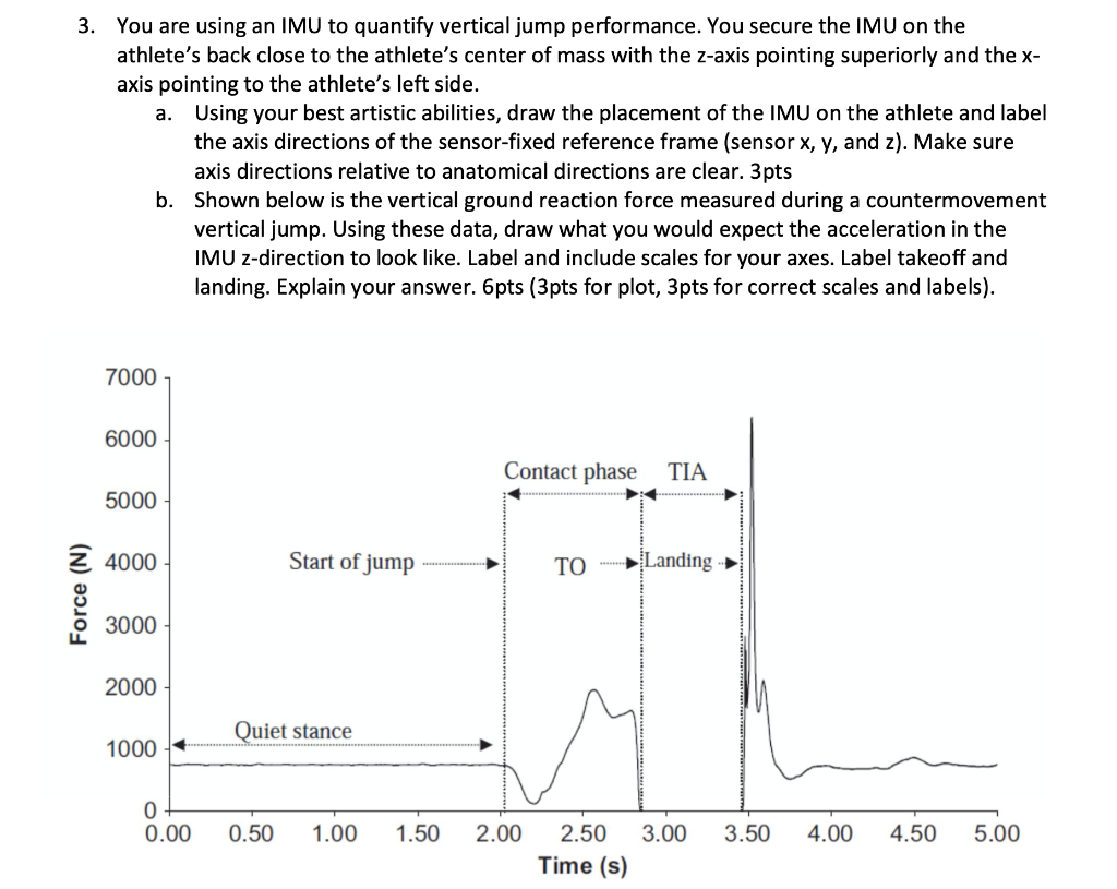 3. You are using an IMU to quantify vertical jump | Chegg.com 3. You are using an IMU to quantify vertical jump | Chegg.com