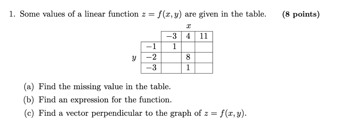Solved 1. Some values of a linear function z = f(x,y) are | Chegg.com