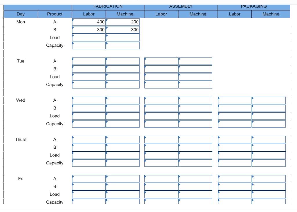 Solved A company produces two very similar products that go | Chegg.com