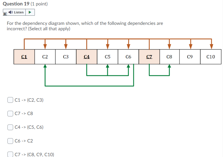Solved Question 18 (1 point) Listen For the dependency | Chegg.com