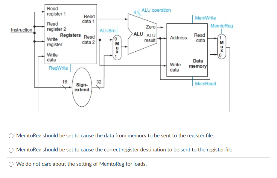 Solved Which of the following is correct for a load | Chegg.com