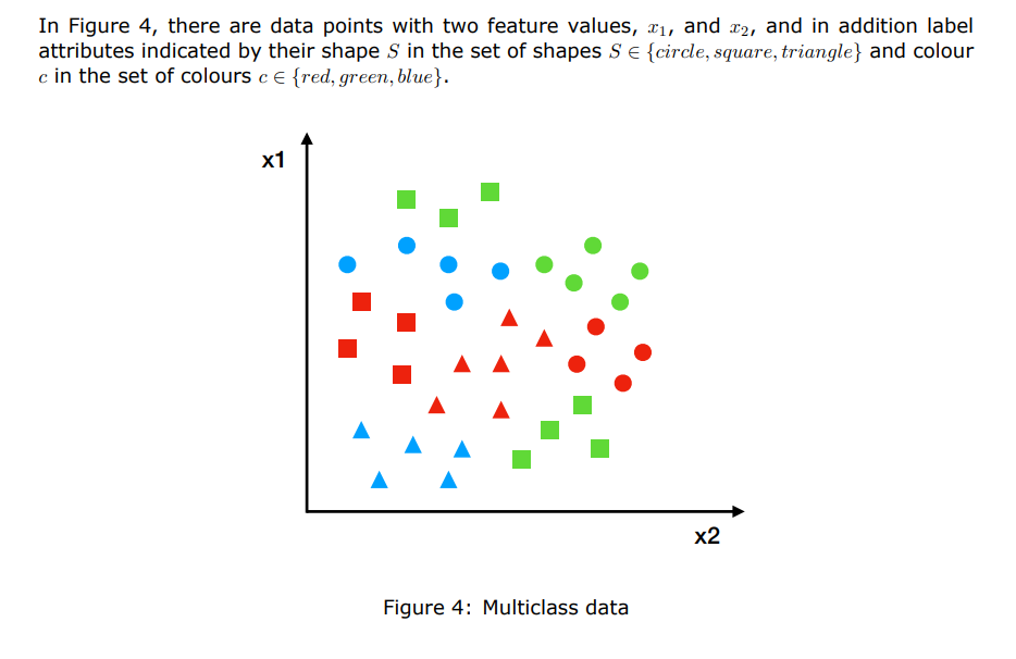 Solved There are data points with two feature values, x1, | Chegg.com
