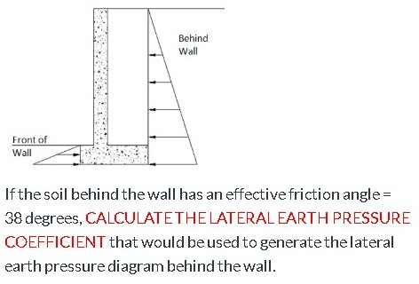 Solved Behind Wall Front of Wall If the soil behind the wall | Chegg.com
