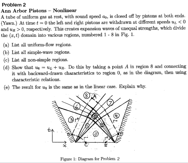 Problem 2 Ann Arbor Pistons - Nonlinear A tube of | Chegg.com