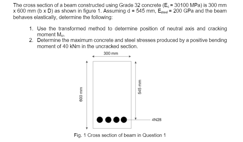 The cross section of a beam constructed using Grade | Chegg.com