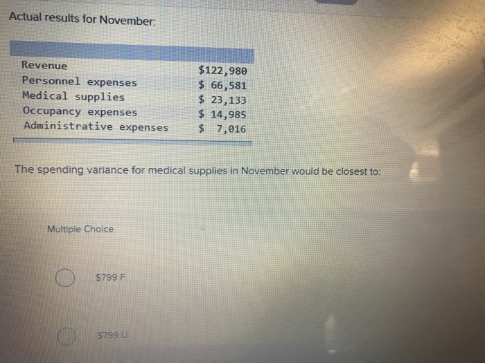 Solved Tennies Clinic uses client-visits as its measure of | Chegg.com