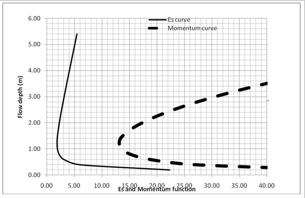 Solved Use the Figure below to answer this question. If the | Chegg.com