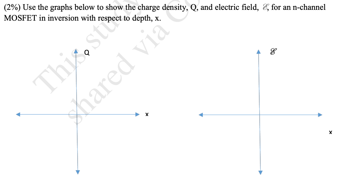Solved (2%) Use the graphs below to show the charge density, | Chegg.com