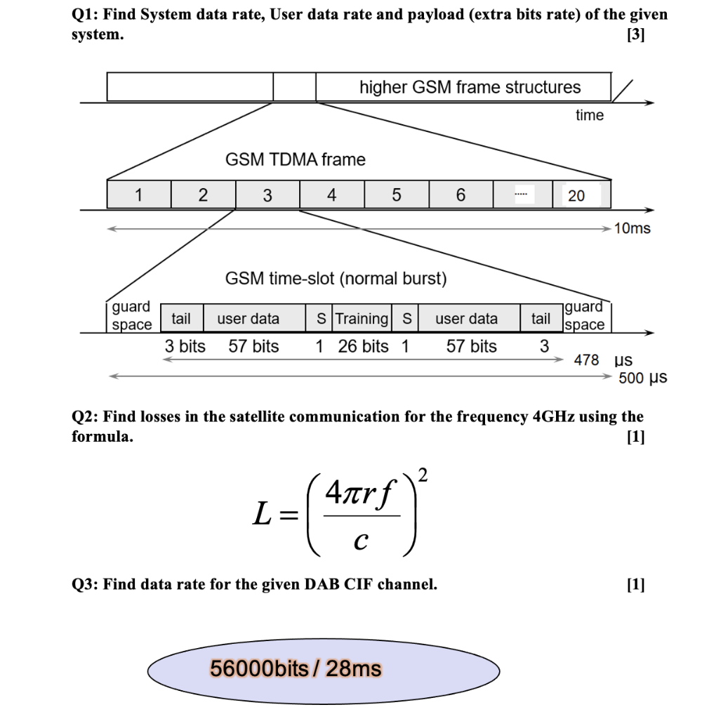 Solved Q1: Find System data rate, User data rate and payload | Chegg.com