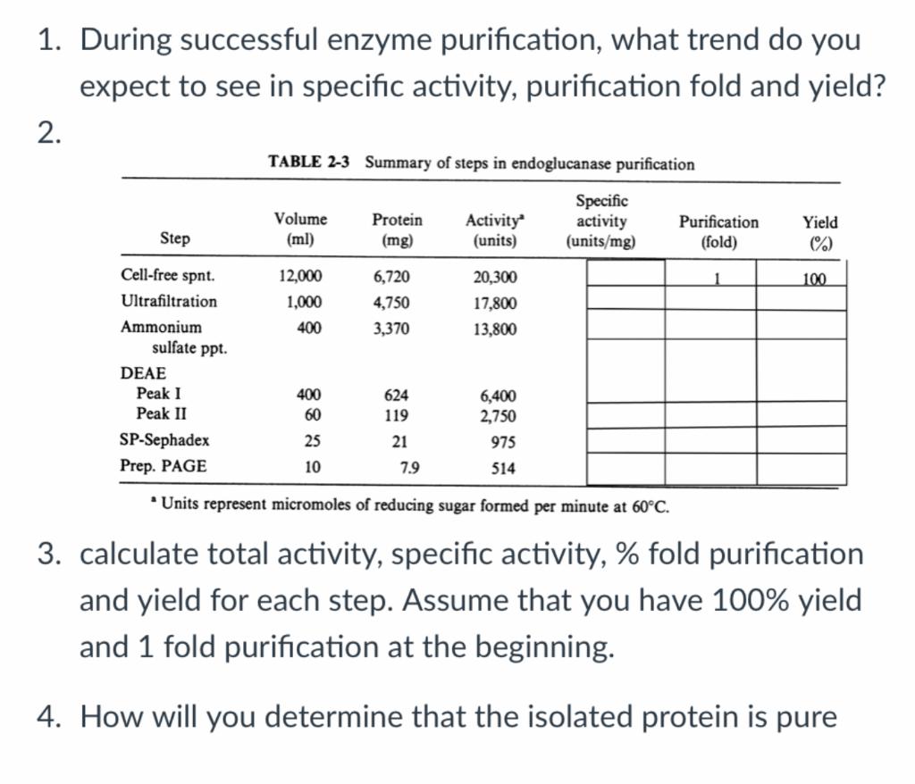 Solved 1. During successful enzyme purification, what trend | Chegg.com