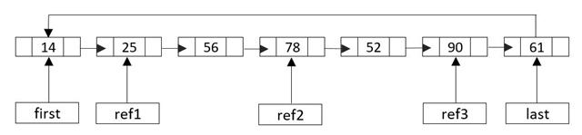 Solved Assume that Node class consists of all related fields | Chegg.com