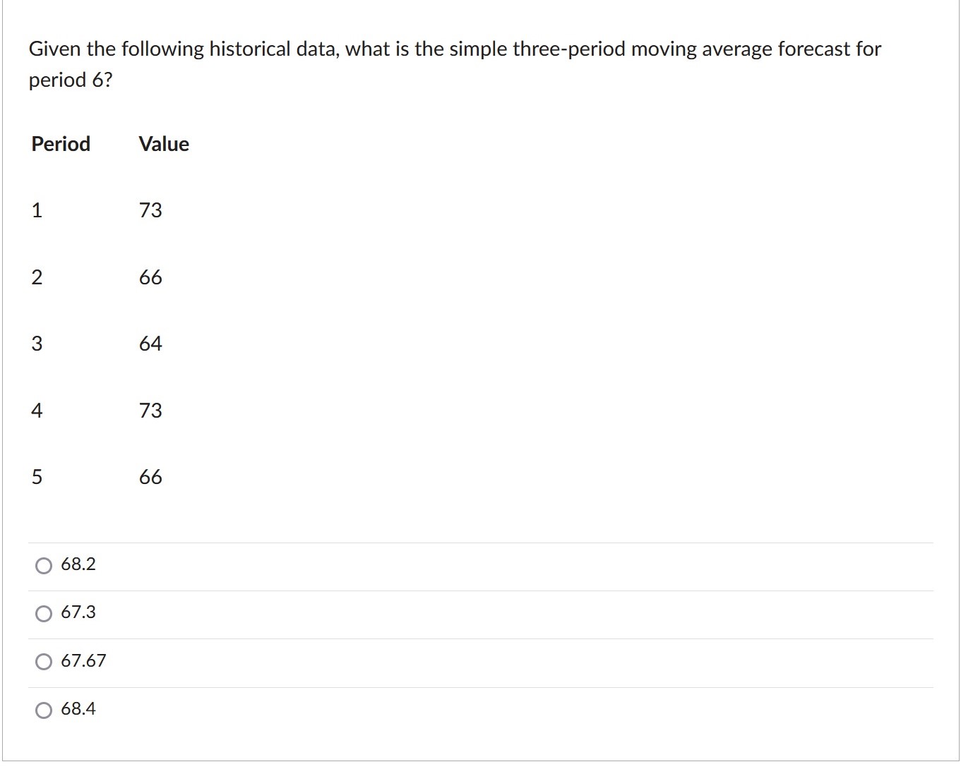 Solved Given The Following Historical Data What Is The