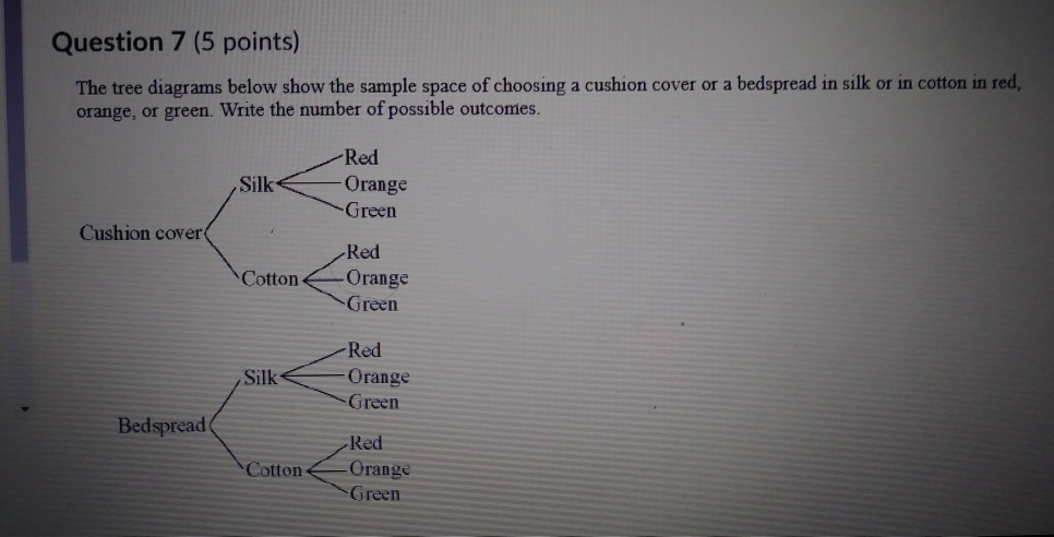 Solved Question 7 (5 points) The tree diagrams below show | Chegg.com