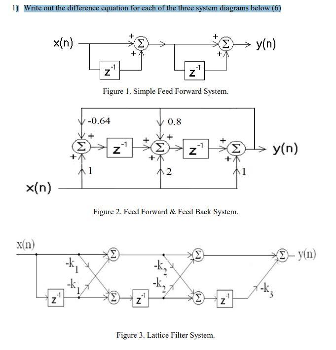 Solved 1) Write out the difference equation for each of the | Chegg.com