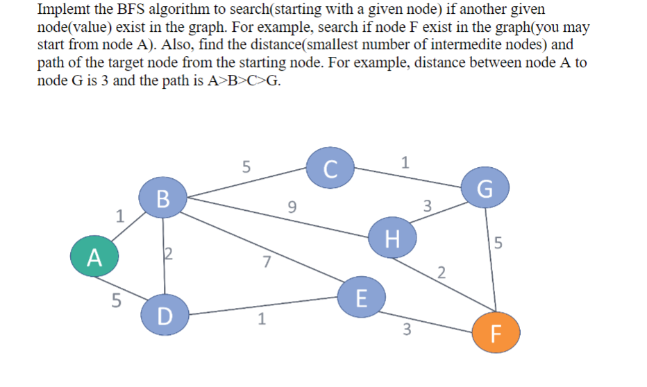 Solved Implemt The Bfs Algorithm To Searchstarting With A 