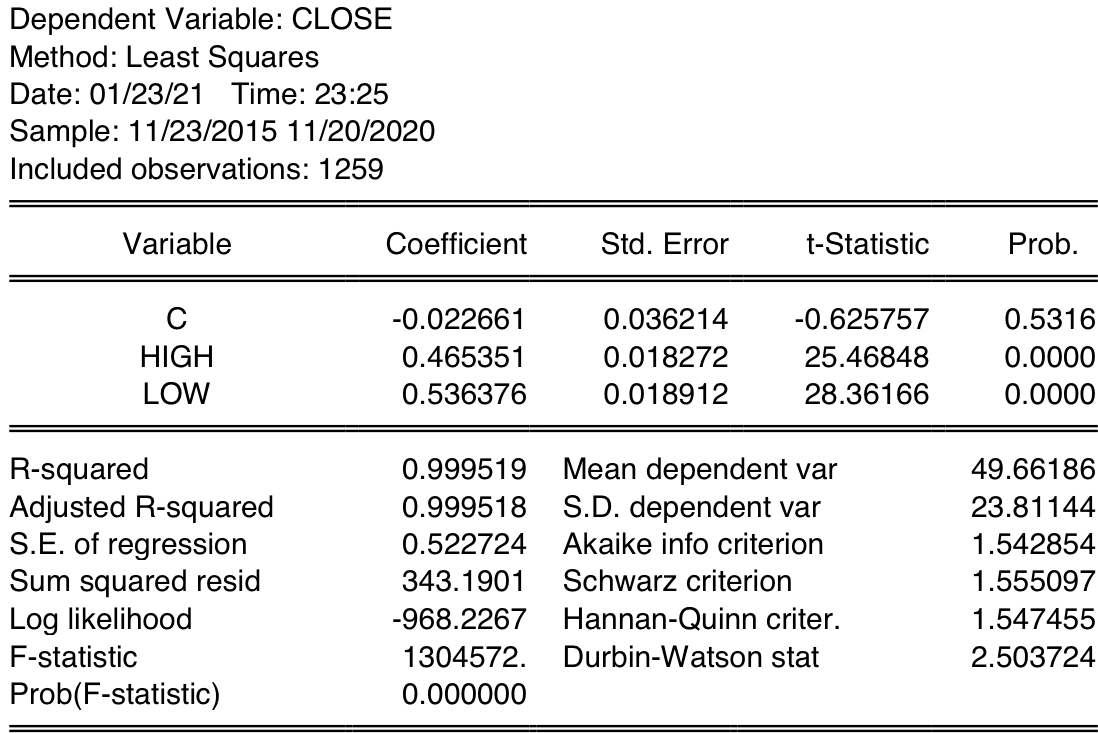 Solved If you have seen this outcome with the dependent | Chegg.com