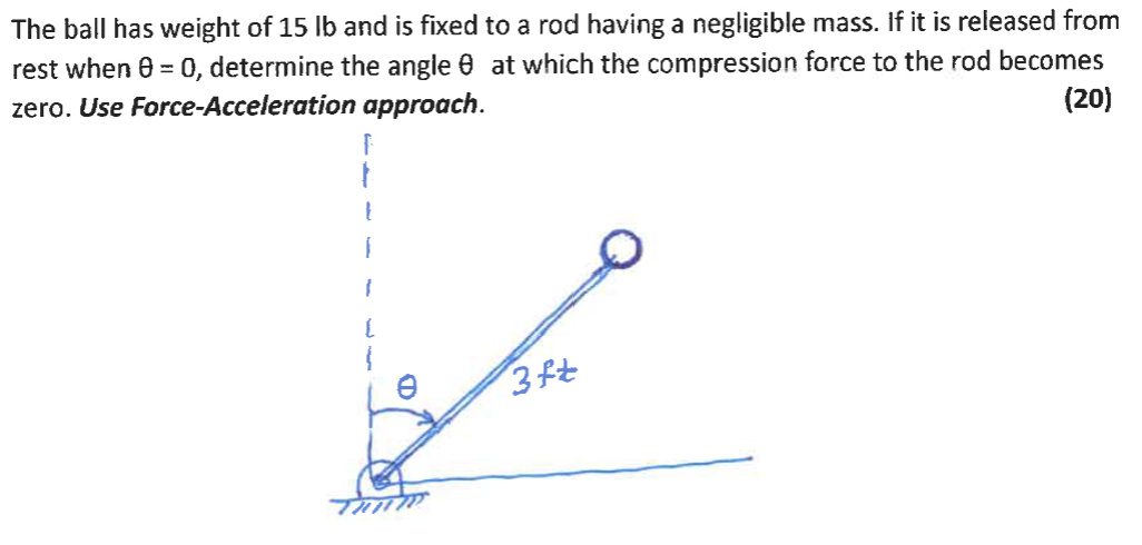 Solved The ball has weight of 15lb and is fixed to a rod | Chegg.com