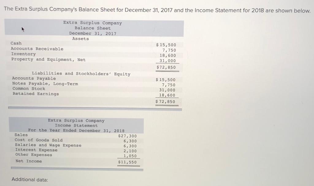 Solved The Extra Surplus Company's Balance Sheet for | Chegg.com