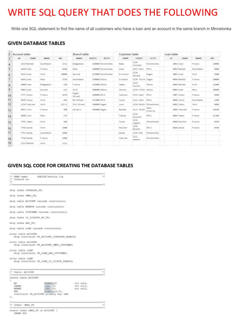 Solved WRITE SQL QUERY THAT DOES THE FOLLOWING Write one SQL | Chegg.com