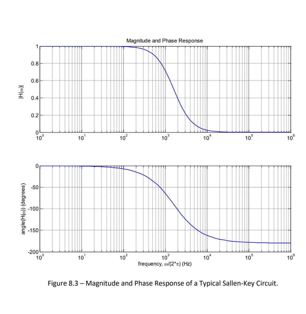 Solved A) Design a Sallen-Key circuit as shown in Figure | Chegg.com