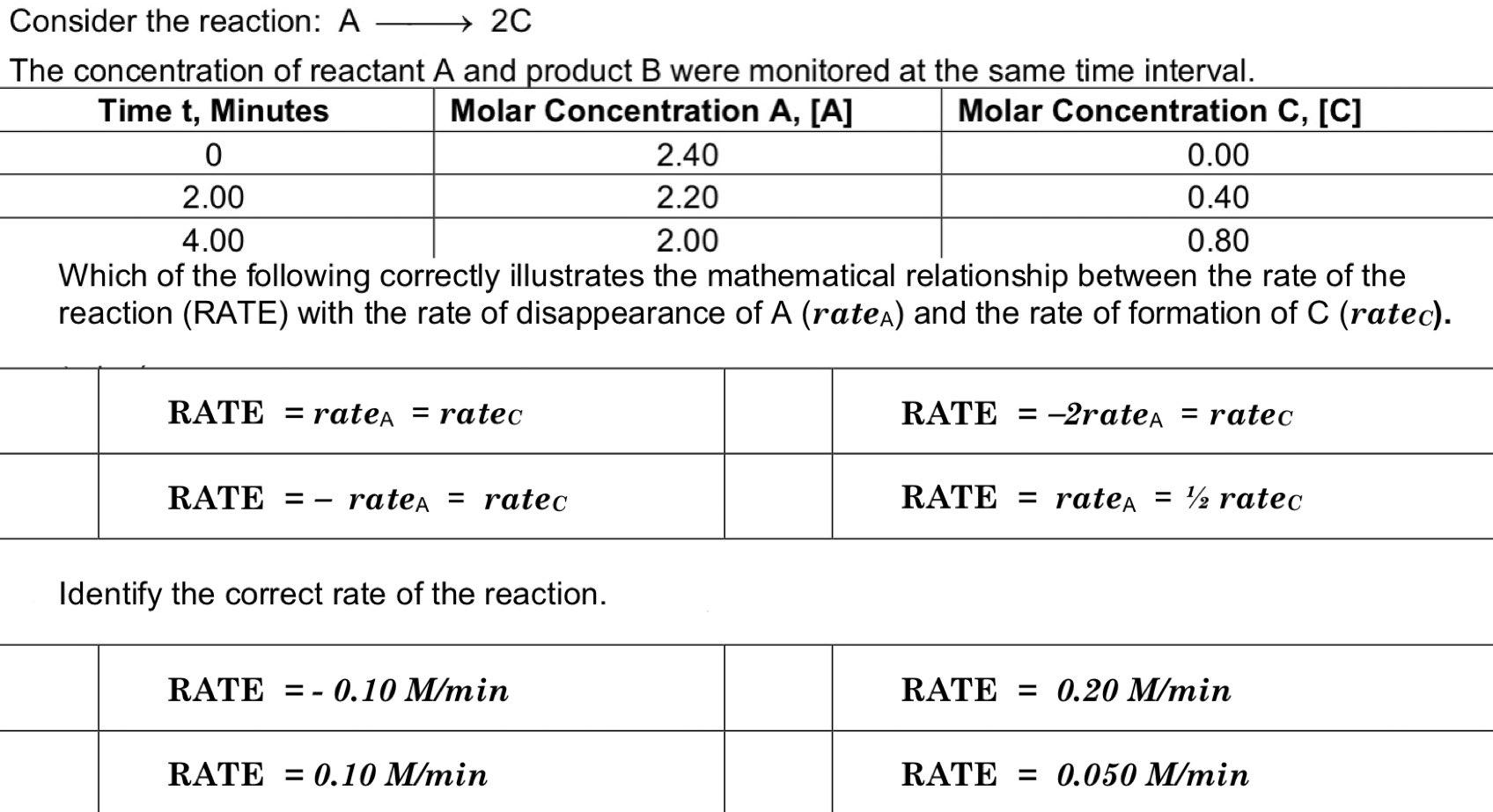 Solved Consider the reaction: A 2C The concentration of | Chegg.com