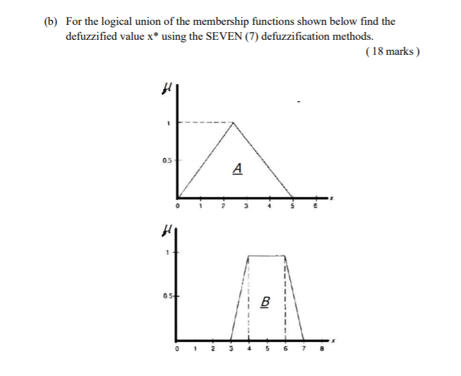 Solved () For the logical union of the membership functions | Chegg.com
