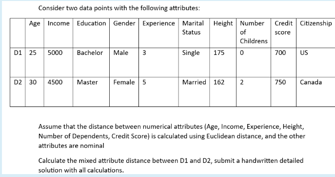Solved Consider two data points with the following | Chegg.com