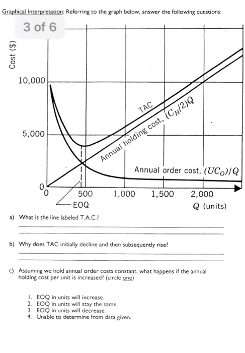 Solved Graphical Interpretation: Referring to the graph | Chegg.com