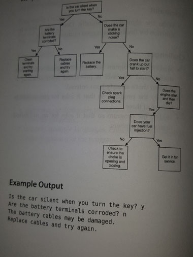 Solved Troubleshooting Car Issues Create a python program | Chegg.com