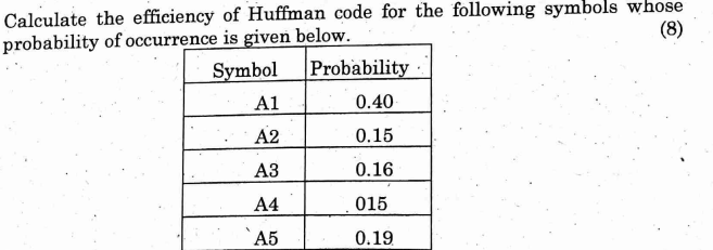 Solved Calculate the efficiency of Huffman code for the | Chegg.com