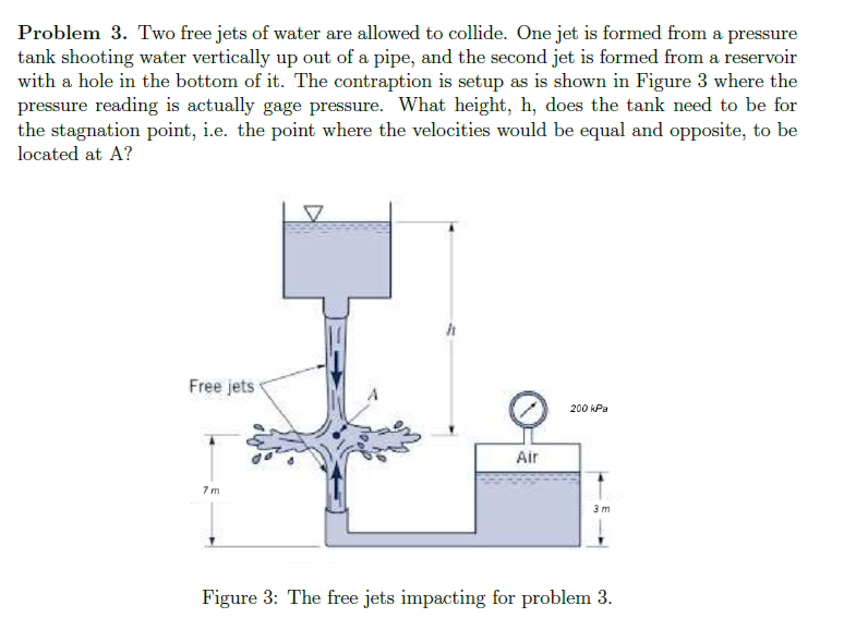 Solved Problem 3. Two free jets of water are allowed to | Chegg.com