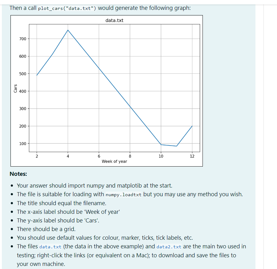 Solved How do I get the required graph for this question ? | Chegg.com