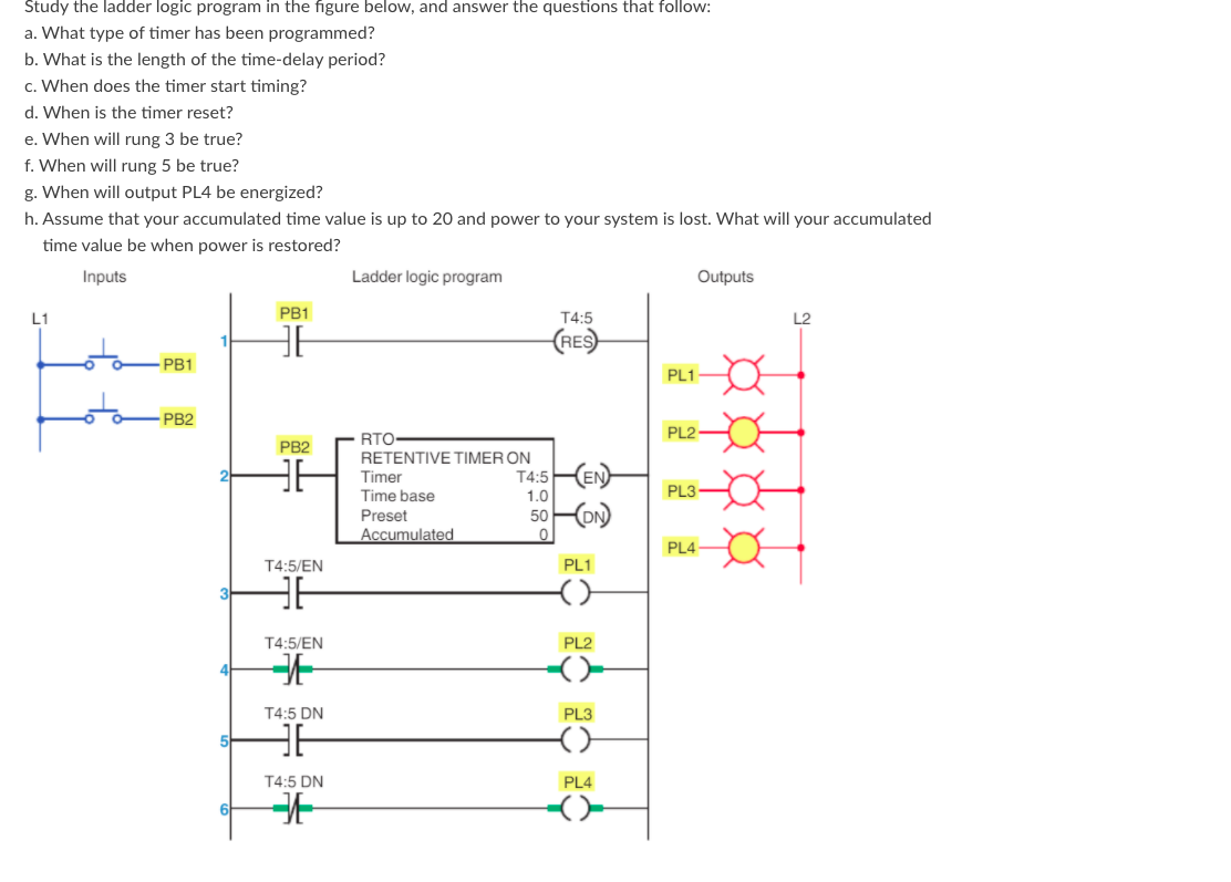 Solved Study the ladder logic program in the figure below, | Chegg.com