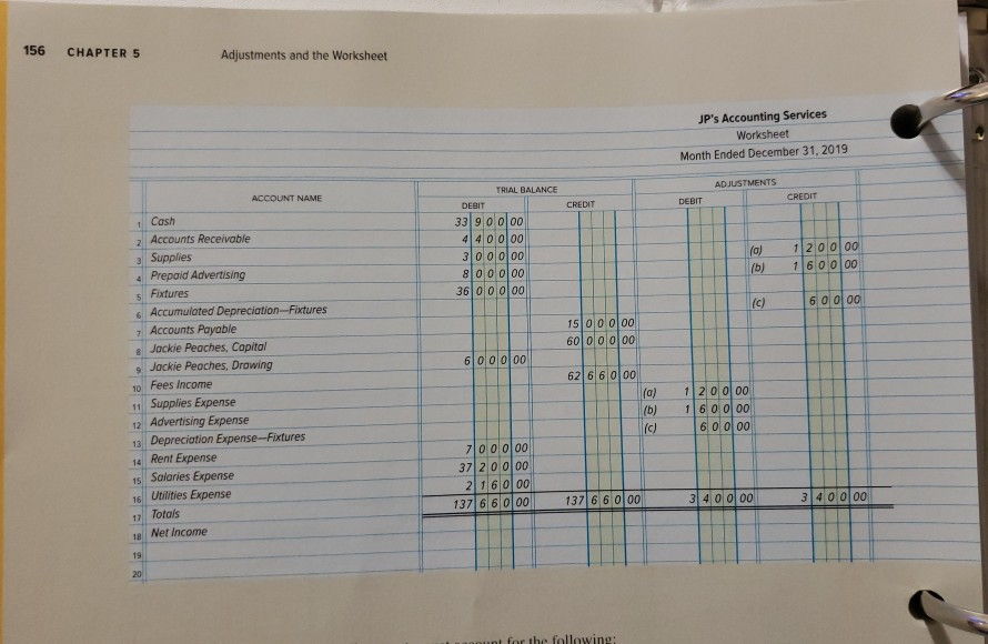 Solved Preparing financial statements from the worksheet. | Chegg.com