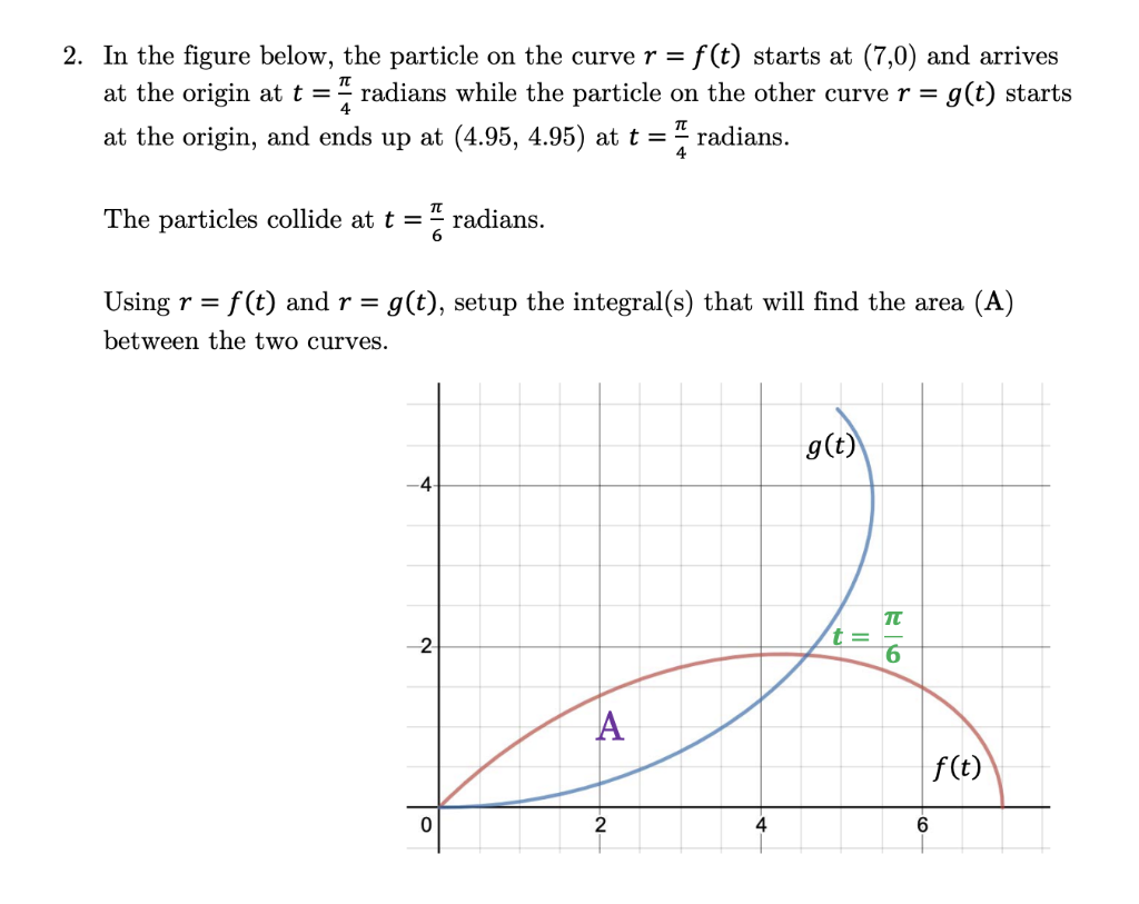 Solved In the figure below, the particle on the curve r=f(t) | Chegg.com