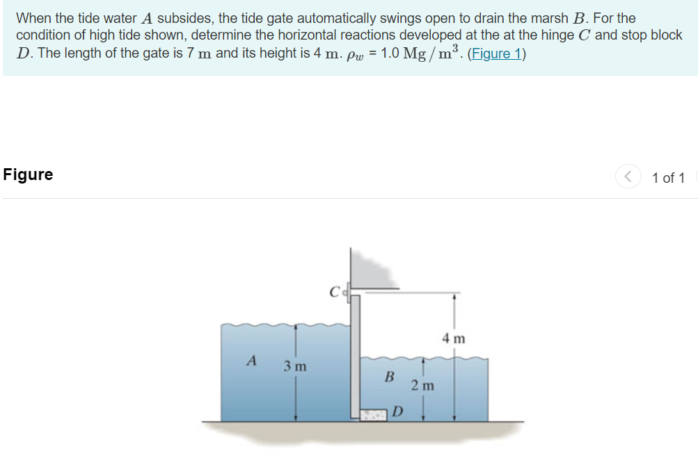 Solved When the tide water A subsides, the tide gate | Chegg.com